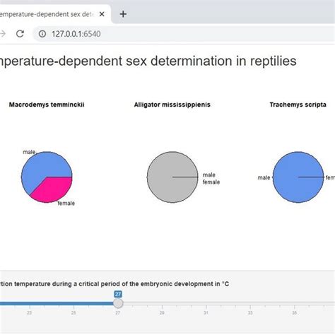 Screenshot Of Interactive Graphic For Zoology Module Note The