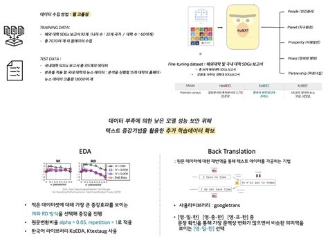 GitHub Hyunbinui SDGS Implemetation Analysis System At University A Study On The Development