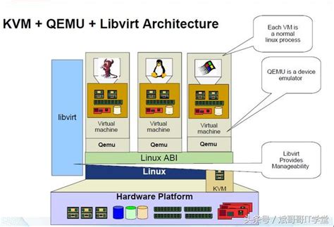 带你走进服务器级别的虚拟化技术世界(入门讲解) 每日头条 带你走进服务器级别的虚拟化技术世界(入门讲解) 每日头条