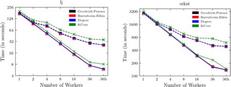 parallel five cycle counting algorithms acm journal of experimental algorithmics