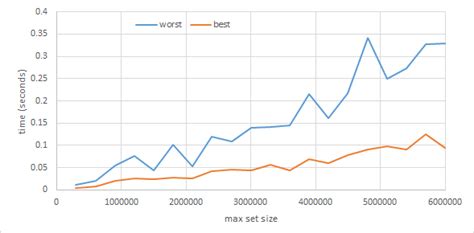 Pandas How To Speed Up Intersection Of Dict Of Sets In Python Stack