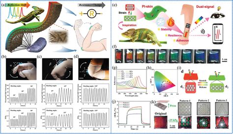 Chameleon‐inspired Self‐healing Soft Electronics A Schematic Diagram Download Scientific
