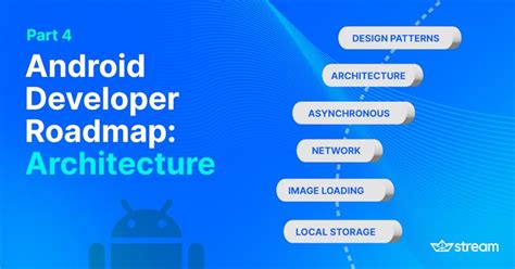 Design Patterns And Architecture The Android Developer Roadmap Part 4