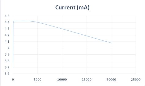 Reactance Frequency Response And Resonant Circuits Words Report Example