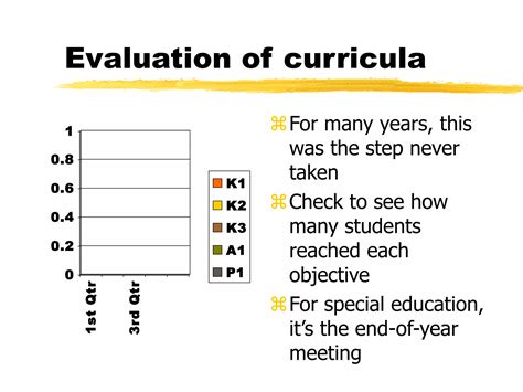 Curriculum Development Cycle Ppt Free Download