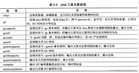 jdk命令行jstat：虚拟机统计信息监视工具 jdk17 jstat csdn博客