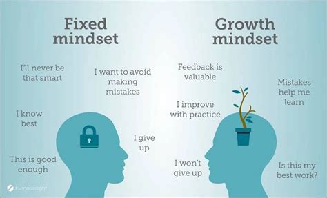 Emem Idem On Linkedin Projectmanagement Growthmindset Challengecompleted Personaldevelopment