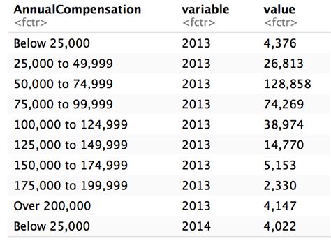 R How To Reorder Category In Bar Chart In Ggplot Stack Overflow