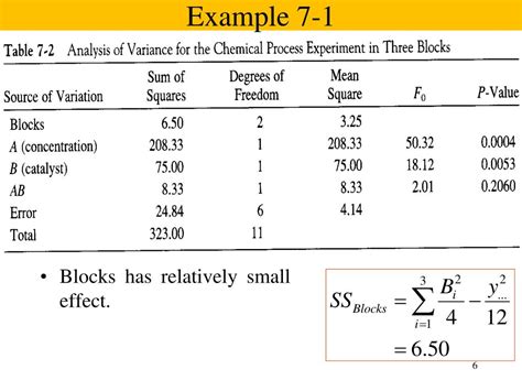Ppt Chapter 7 Blocking And Confounding In The 2 K Factorial Design