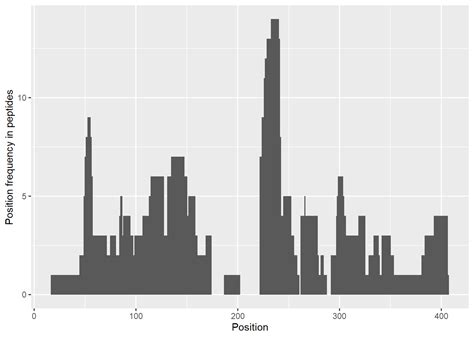 Supplement To Hadex Analysis And Visualisation Of Hydrogendeuterium