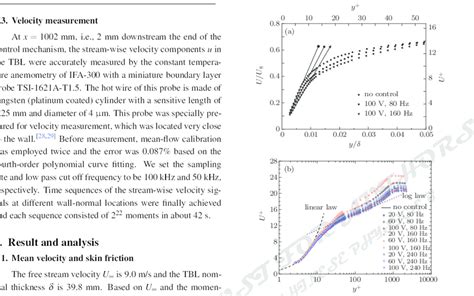 Mean Velocity Profiles Of Different Control Conditions In A Outer And Download Scientific