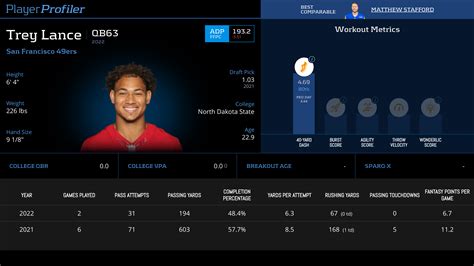 Trey Lance Stats And Fantasy Ranking Playerprofiler