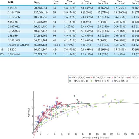 set b matrix set for prediction download table