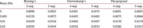 The Rms Phase Errors Rad With Different Phase Measuring Methods