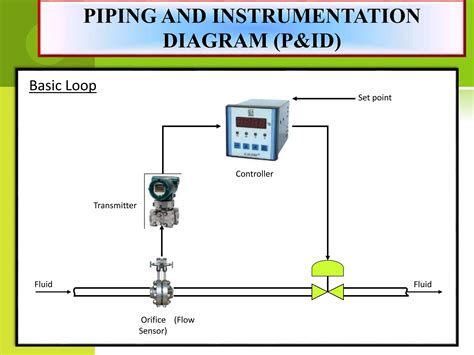 Piping And Instrumentation Drawings Basics Ppt
