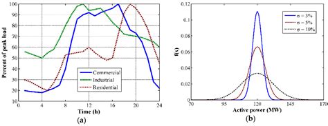 power system dynamic data generation based on monte carlo simulations