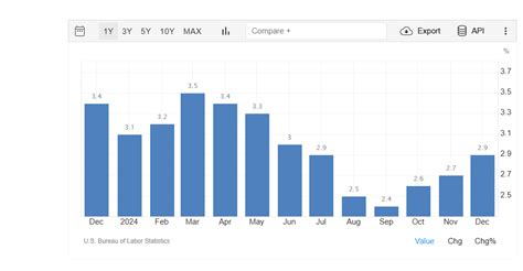 Crypto Cpi Pump Could Trigger Altcoin Szn All To Know For Cpi