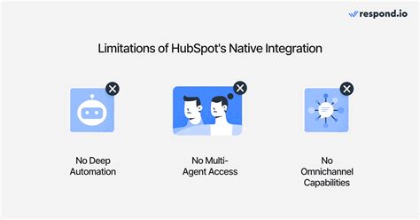 hubspot whatsapp integration made easy a 5 step guide