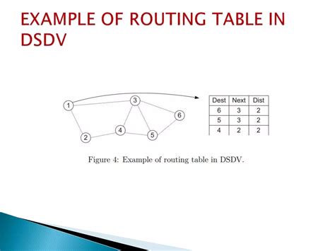 Classification Of Routing Protocols PPTX