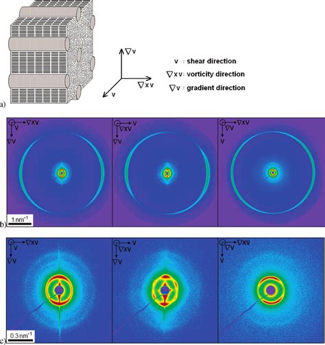 A Cartoon Depicting Observed Predominant Structure Relative To The