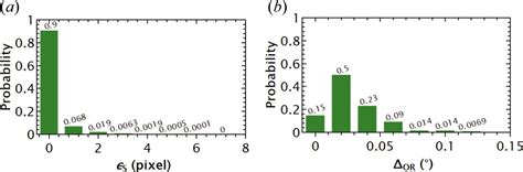Iucr Reconstruction Algorithms For Grain Mapping By Laboratory X Ray Diffraction Contrast
