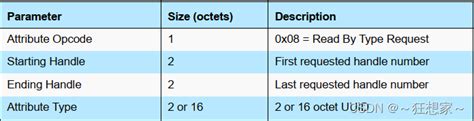 使用nordic的nrf52832进行主从机连接抓包分析 nrf52832 抓包 csdn博客