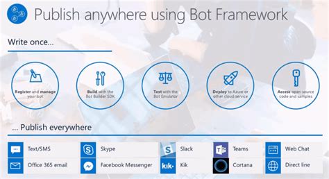 Bot Framework Sdk Ise Developer Blog