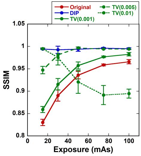 A Relationship Between Peak Signal To Noise Ratio Psnr Equation