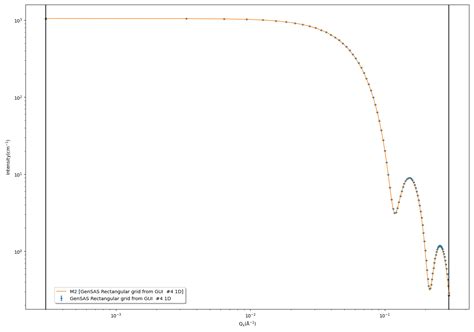 example 1 default calculator data — sasview 5 0 6 documentation