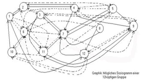 Grafik Erstellen Soziogramm Technik