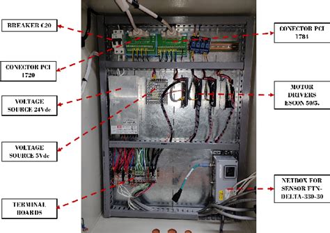 Figure 1 From A Ros2 Based Trajectory Tracking Controller Of A 3ups 1rpu Parallel Robot For Knee