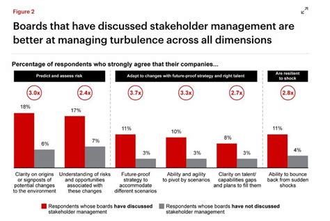 Corporateresilience Boardgovernance Bassel Hamwi