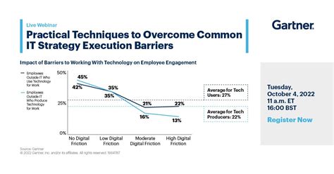 Gartner On Linkedin Strategy Webinar Gartnerit Cio