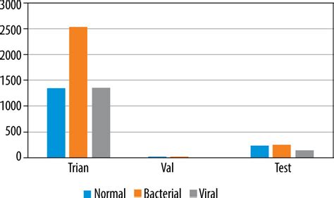 An Improvement Of The Cnn Xgboost Model For Pneumonia Disease Classification
