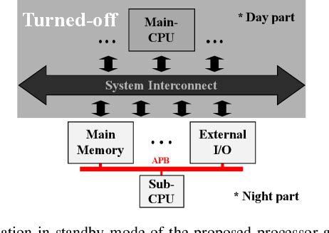 Figure From Developing An Ultra Low Power RISC V Processor For Anomaly Detection Semantic