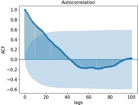 figure 1 from an efficient short term traffic speed prediction model