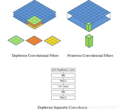 聪明的人脸识别3——pytorch 搭建自己的facenet人脸识别平台 csdn博客