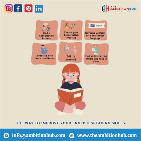 Mandeep Kaur Gill On Linkedin Speakingenglishclass Engishclasses