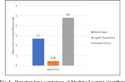 Figure 1 From A Collaborative Approach To Detect Ddos Attacks In