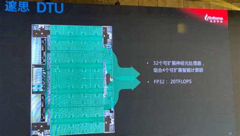 腾讯投资的ai芯片公司仅20个月打造的云端训练芯片如何？ 知乎