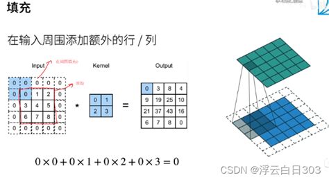 深度学习（八） 卷积神经网络 卷积层里的填充和步幅 Pytorch新手入门及常见问题解决 Csdn博客