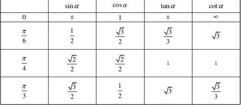 Arctan特殊值表 千图网