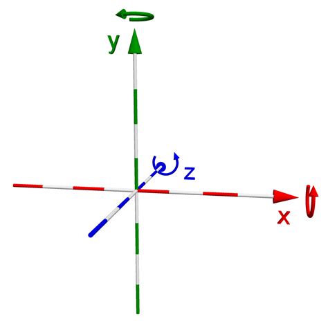 Rotation Resonite Wiki