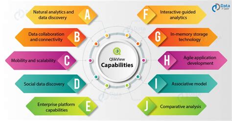 Top QlikView Capabilities Why QlikView Is Best BI Tool DataFlair