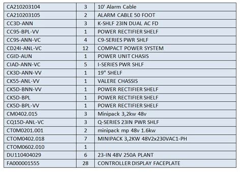 Eltek Valere Rectifiers Chassis Modules Accessories Etc For Sale