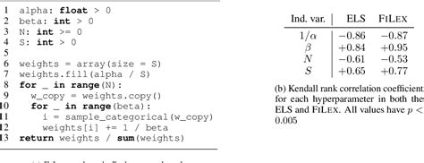 Figure 1 From Modeling Emergent Lexicon Formation With A Self