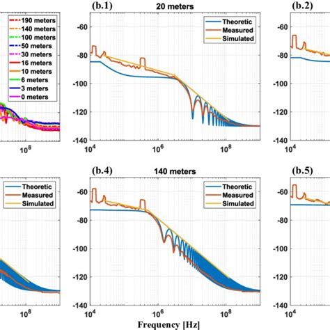 Example Of An Adaptive Low Pass Filter Design For The Proposed
