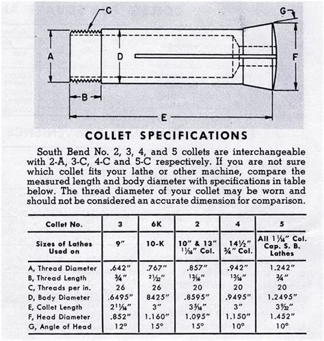 Collet Specification Inquiry For All Sbl Sizes