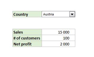 Form Controls Combo Box Excel Az