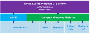 New Preview Of WinUI Native UI Platform Of Windows Fixes Stuff Visual Studio Magazine